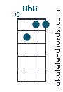 Bb6 (A#6) Ukulele Chord