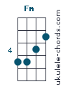 Fm Ukulele Chord