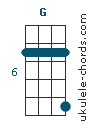Gsus4 Ukulele Chord - D-Tuning